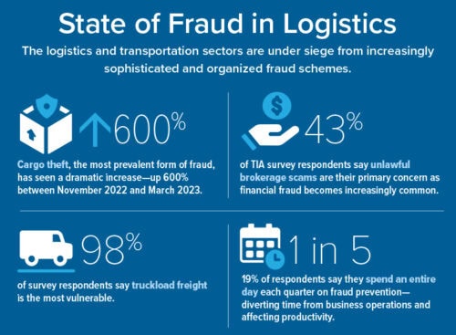 Cargo Theft Prevention: How to Protect Shipments from Crime & Fraud