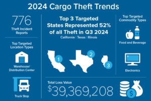 Cargo Theft Prevention: How to Protect Shipments from Crime & Fraud