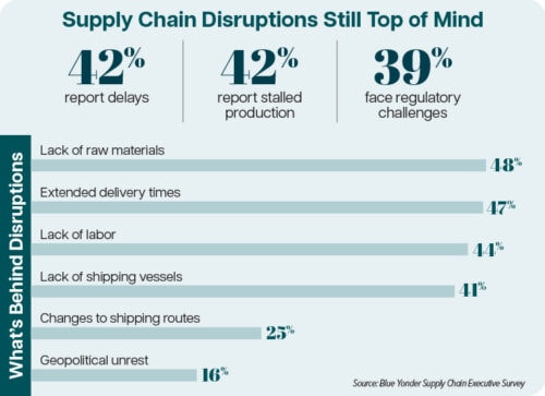 Synching Up for Demand-Driven Supply Chains - Inbound Logistics
