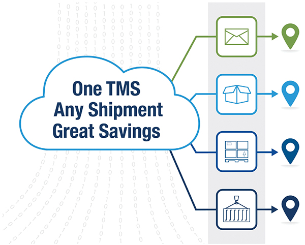 Freight Payment, Audit & Billing Archives - Inbound Logistics