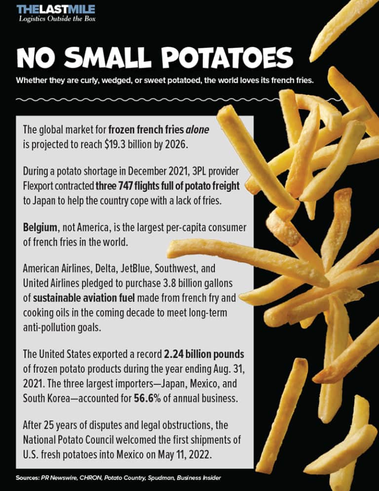 The Last Mile: No Small Potatoes - Inbound Logistics