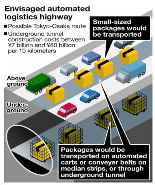 Driver Shortage? Japan Conveys a Solution - Inbound Logistics