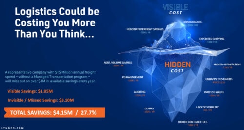 LynnCo Logistics | Expert in Complex Freight & Supply Chain Solutions ...