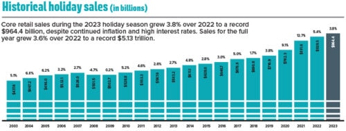 Taking a Peek at Peak Season - Inbound Logistics