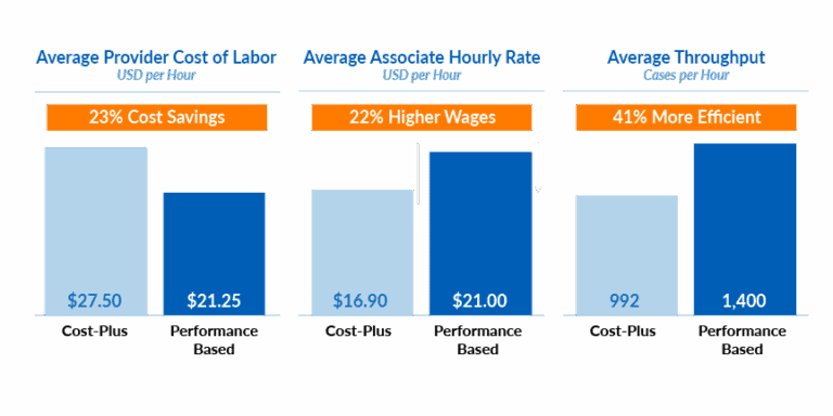 The End of Cost-Plus: A Legacy Pricing Model in a High-Performance ...