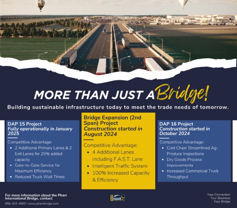 Pharr International Bridge | Global Trade & Logistics Gateway