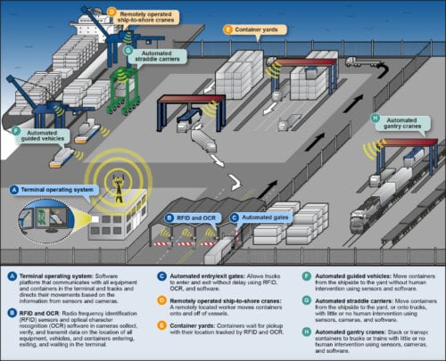 Strengthening the Port-Rail Connection - Inbound Logistics