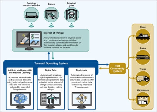 Strengthening the Port-Rail Connection - Inbound Logistics