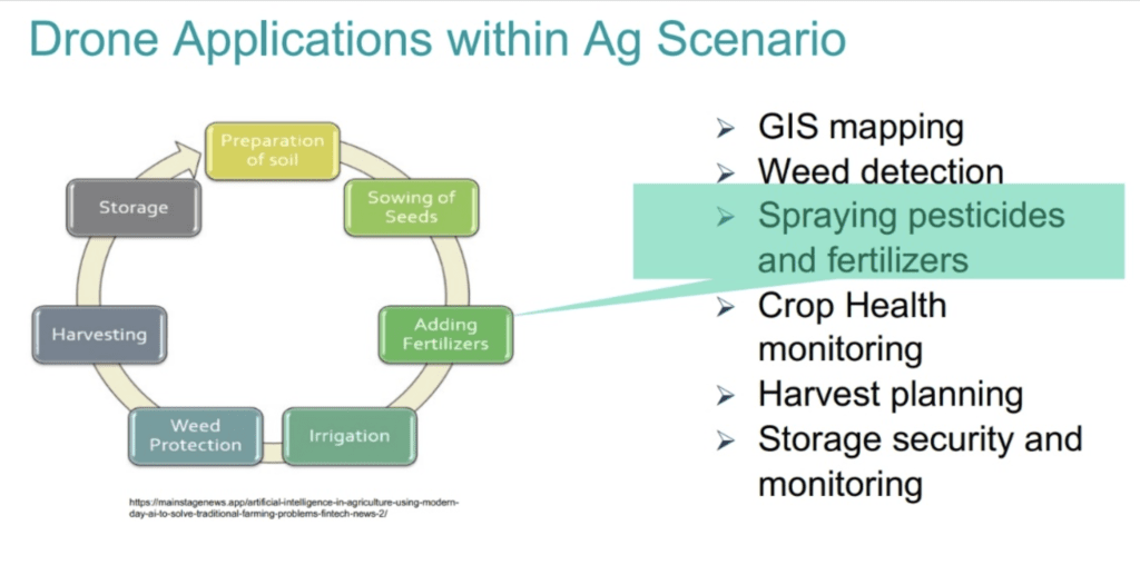 The Global Food Crisis and Technologies That Help to Cope with its ...