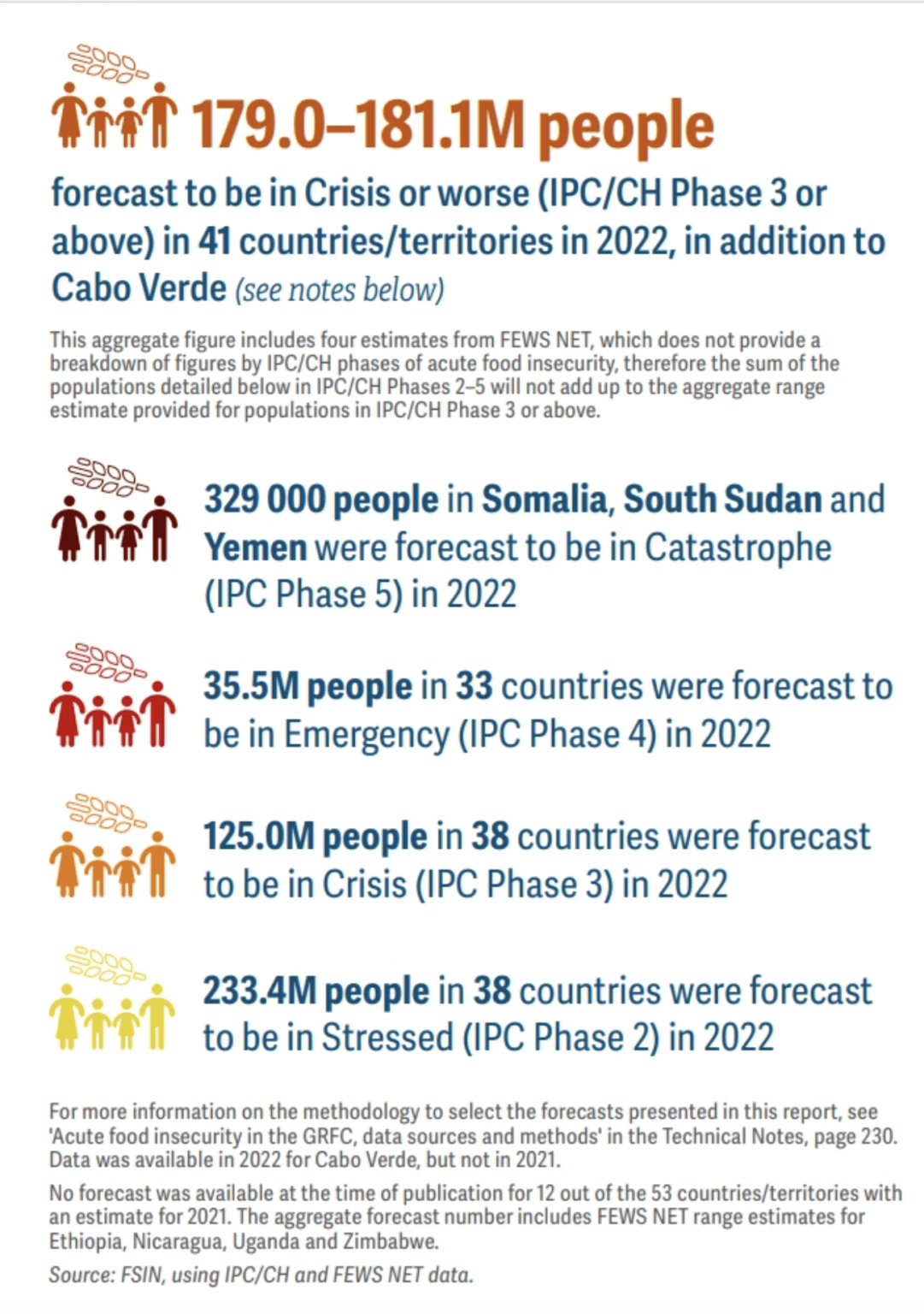 The Global Food Crisis and Technologies That Help to Cope with its ...