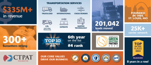 | Sunset Transportation