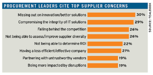 Supplier Information Still a Concern - Inbound Logistics