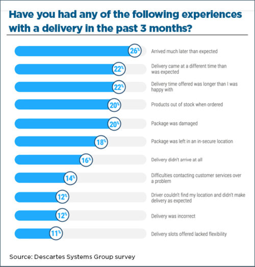 E-Commerce: Delivering the Goods - Inbound Logistics