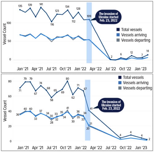 War in Ukraine Squeezes Shipping - Inbound Logistics