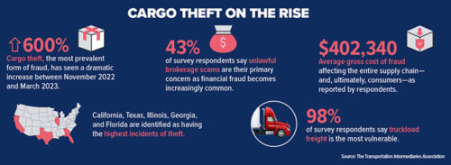 Cargo Theft on the Rise; The Impact of Truck Driver Detention; and ...