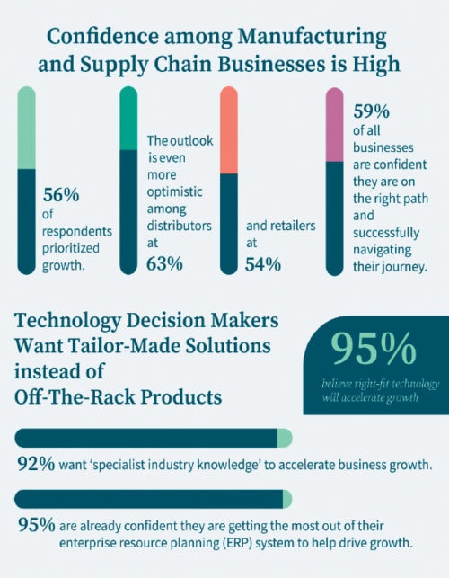 "Make, Move, Sell" Companies Shift Business Models: Necessity Begets ...