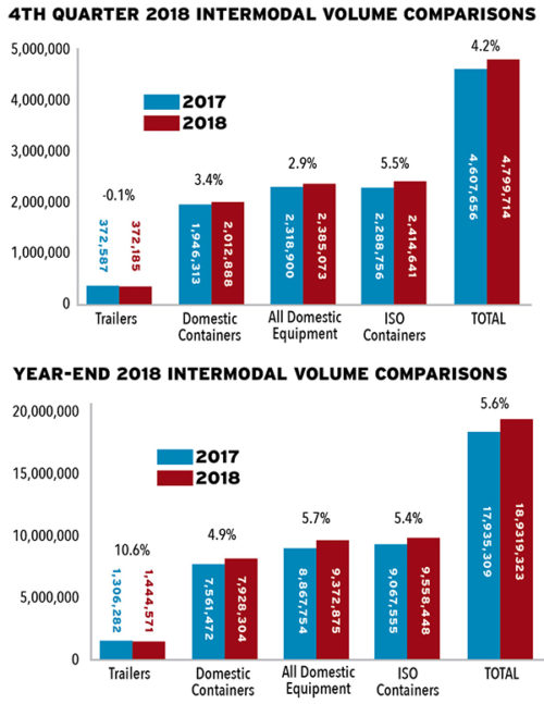 Intermodal's High Five - Inbound Logistics