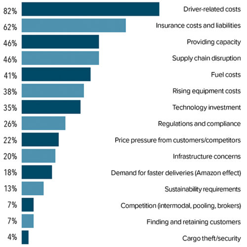 2022 Trucking Perspectives - Inbound Logistics