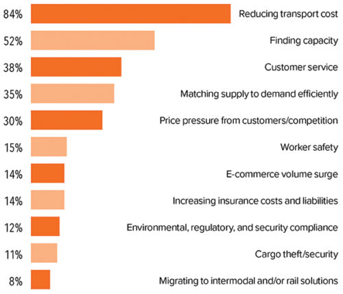 2022 Trucking Perspectives - Inbound Logistics 2022 Trucking Perspectives - Inbound Logistics