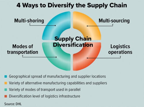 What’s the Word? The Language of Logistics - Inbound Logistics