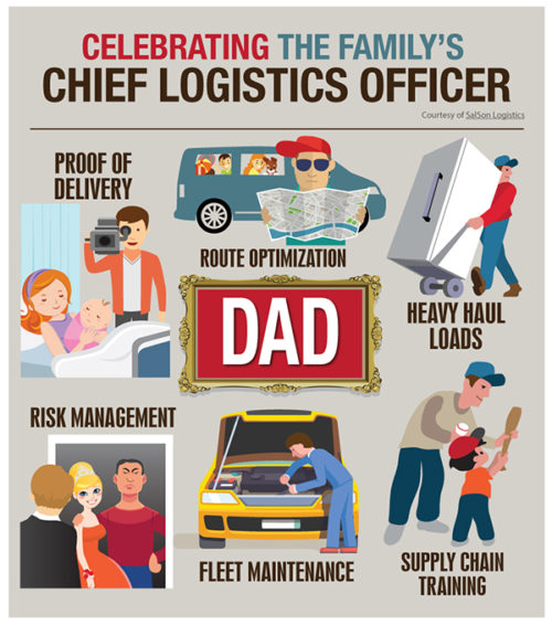 Celebrating the Family's Chief Logistics Officer: Dad - Inbound Logistics