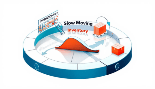 Understanding Slow Moving Inventory Definition: Identify and Manage ...