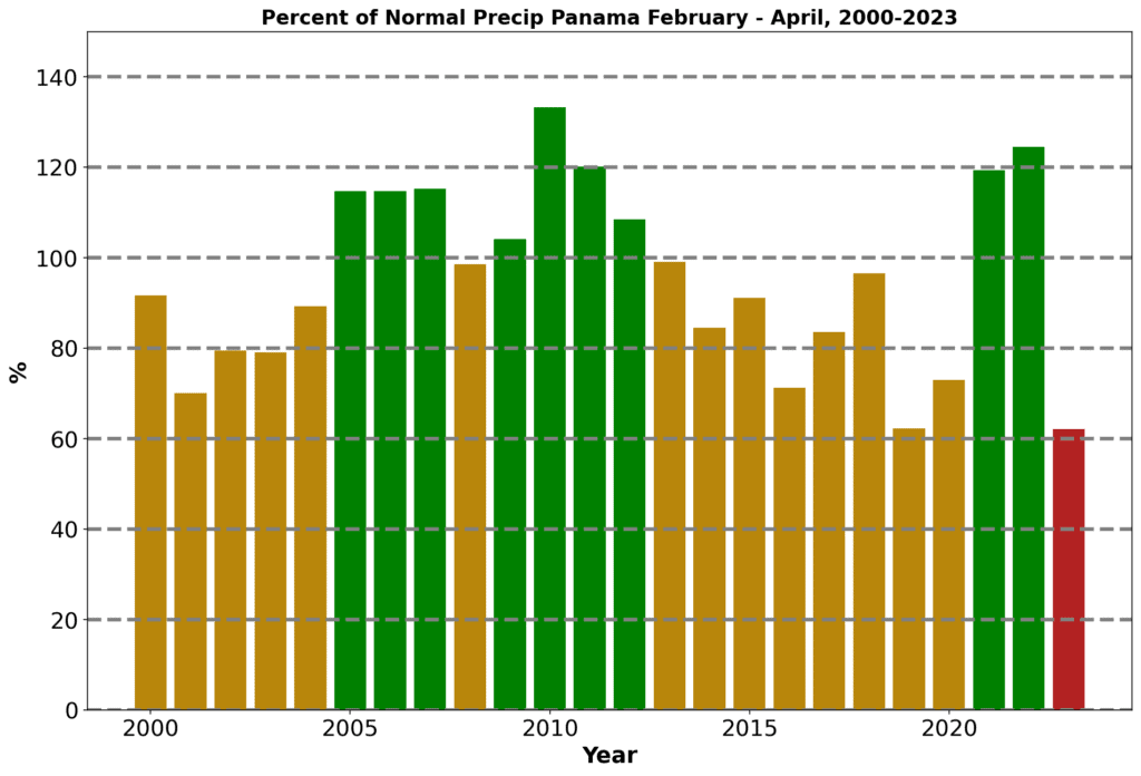 Panama Canal: Drought, Shipping, and the Supply Chain - Inbound Logistics